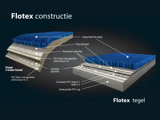 Ontdek Flotex textiele vloerbedekking | Forbo Flooring Systems